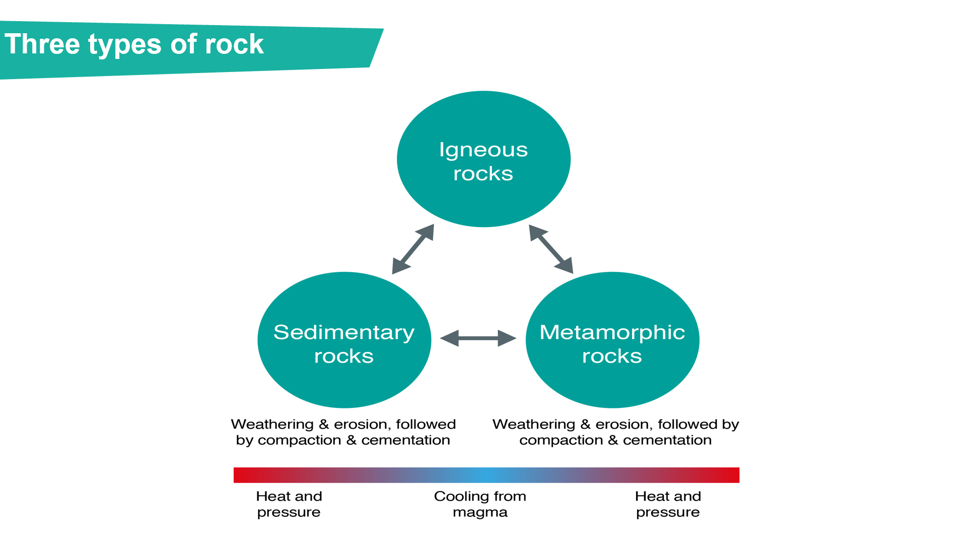 Tideway | Tunnelworks | London Rocks Lesson 1
